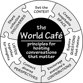 World Café research workshop to explore faculty resiliency Jan. 22 and ...