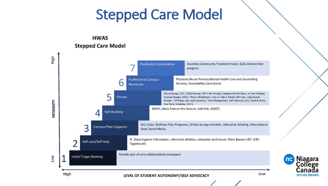HWAS creating new Student Mental Health and Well-Being Framework | InsideNC