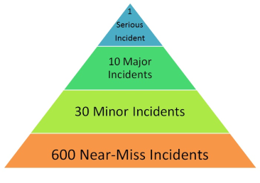 October tip of the month: Report near misses in the workplace | InsideNC